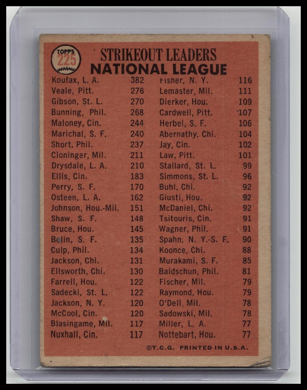 1966 Topps NL 1965 Strikeout Leaders Sandy Koufax/Bob Veale/Bob Gibson ...
